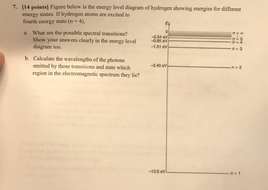 Solved Figure below is the energy level diagram of hydrogen | Chegg.com