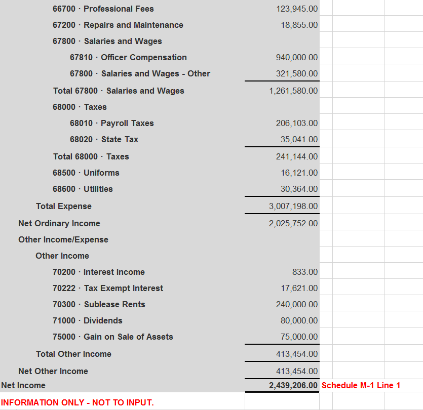 Schedule M-1 Reconciliation of Income (Loss) per | Chegg.com