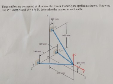 Solved three cables are connected at A, where the forces P | Chegg.com