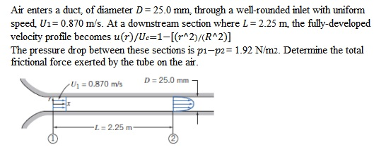 Solved Air enters a duct of diameter D = 25.0 mm, through a | Chegg.com