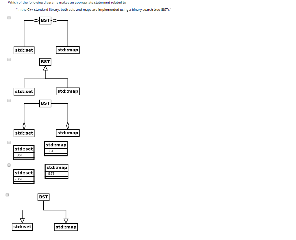 C Stdmap Maps For You