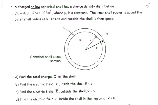 A charged hollow spherical shell has a charge density | Chegg.com