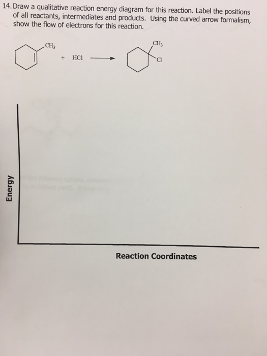 Solved Draw a qualitative reaction energy diagram for this | Chegg.com