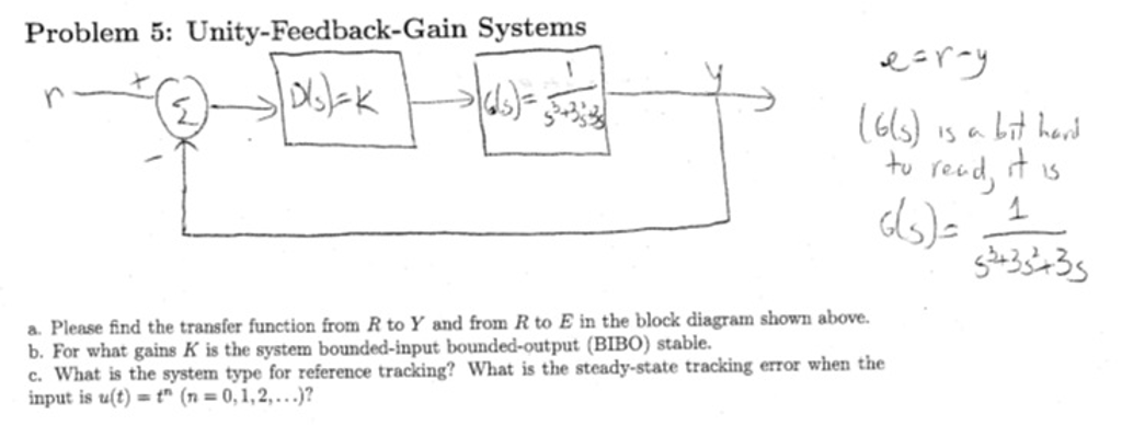 Solved Unity-Feedback-Gain Systems Please find the transfer | Chegg.com