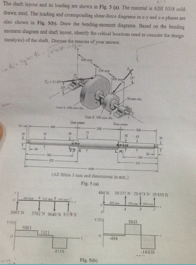 Solved The shaft layout and its loading are shown in Fig. 5 | Chegg.com