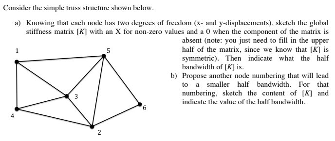 Consider the simple truss structure shown below. a) | Chegg.com