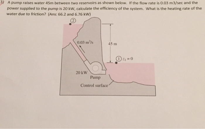 Solved What is the heating rate of the water due to | Chegg.com