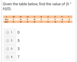 Solved Given the table below. find the value of (h h)(0) 2. | Chegg.com
