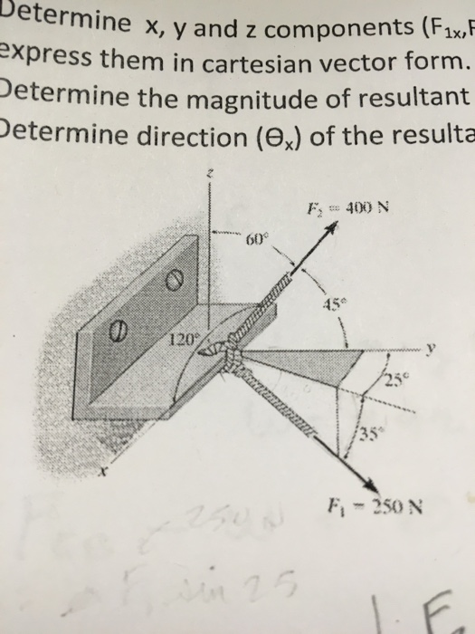 Solved A. Determine x, y, z components of force vectors F1 | Chegg.com