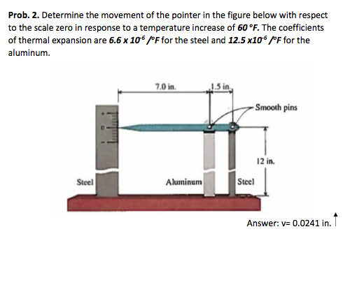 Solved Prob. 2. Determine the movement of the pointer in the | Chegg.com