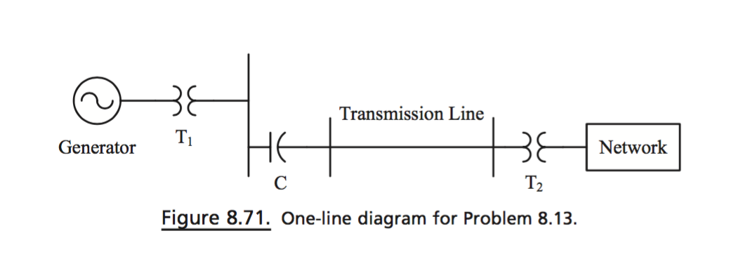 Solved Generator Transmission Line 3 Network Figure 8.71. | Chegg.com