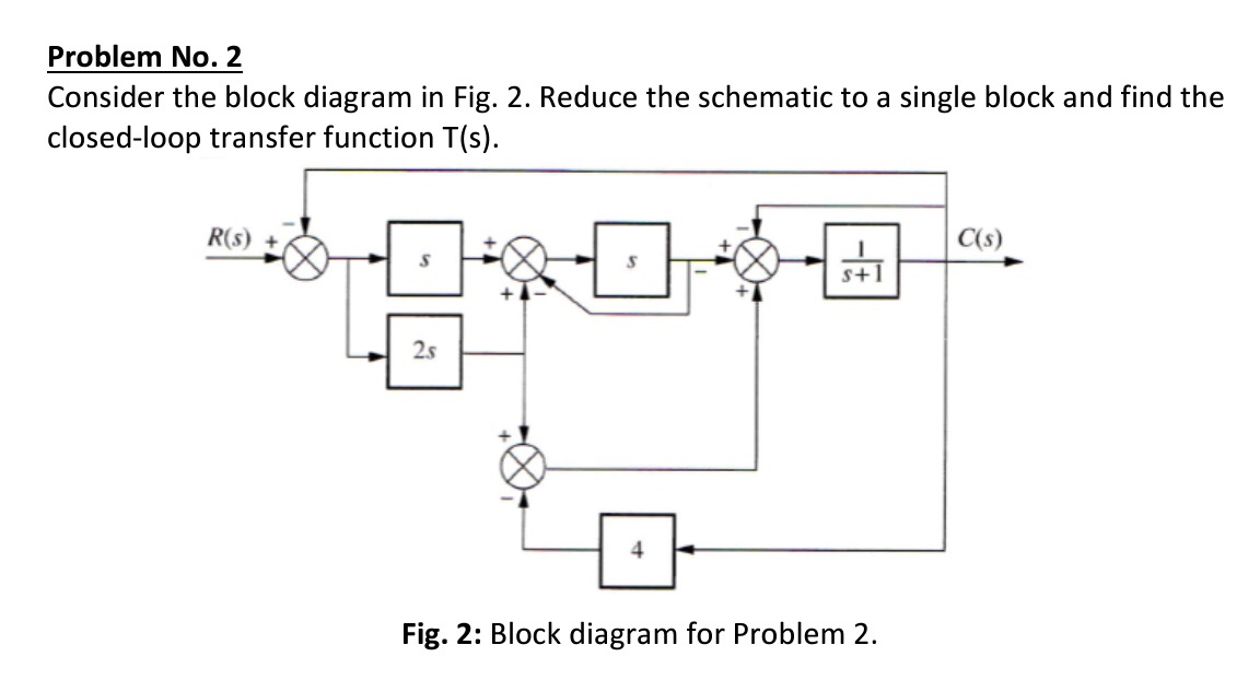 Solved Problem No. 2 Consider the block diagram in Fig. 2. | Chegg.com