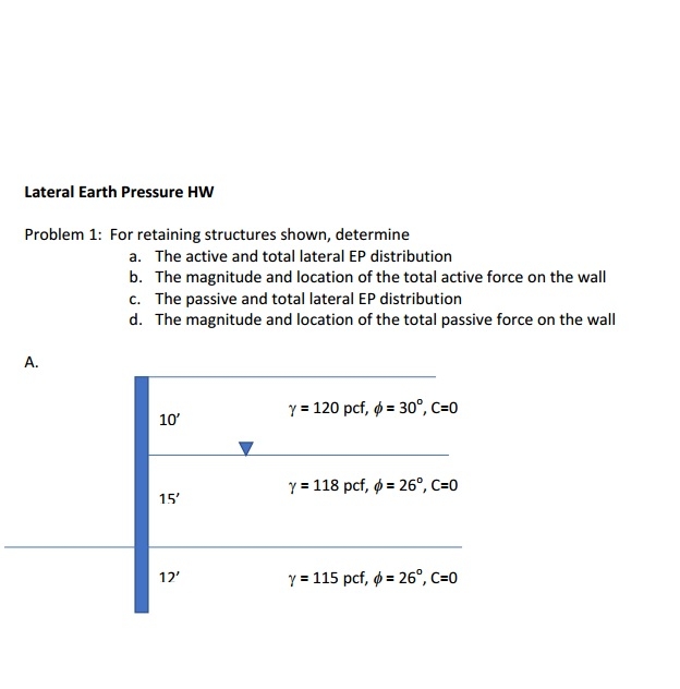 Solved For retaining structures shown, determine a. The | Chegg.com