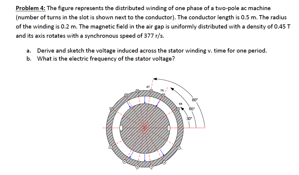 The figure represents the distributed winding of one | Chegg.com