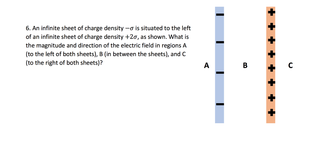 Solved An infinite sheet of charge density - sigma is | Chegg.com