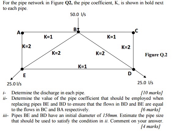 Solved For the pipe network in Figure Q2, the pipe | Chegg.com