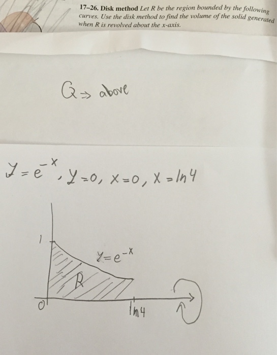 Solved of revolution whone cross sections are washers. What | Chegg.com