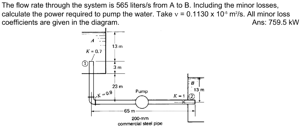 Solved The flow rate through the system is 565 liters/s from | Chegg.com