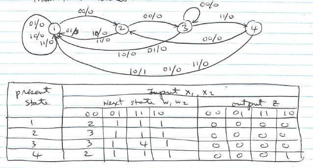 State Table And State Diagram - Wiring Site Resource