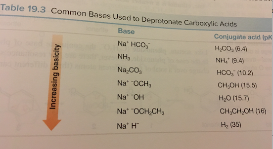 Solved 16. Which of the bases in table 19.3 are strong | Chegg.com