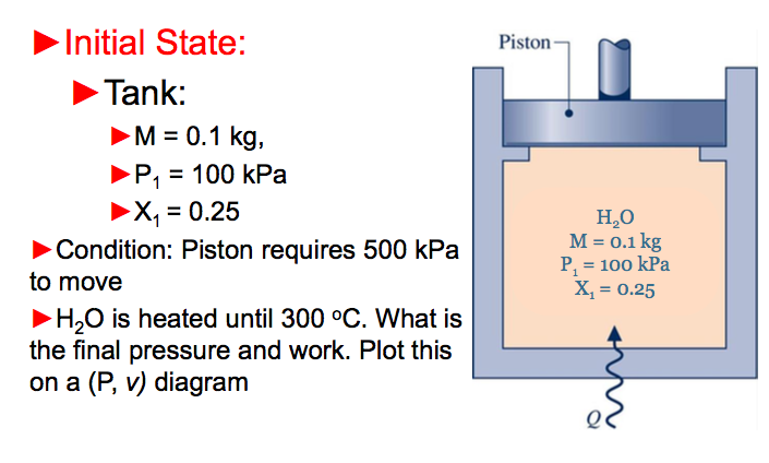 Solved Initial State: Piston Tank: M0.1 kg, P1100 kPa X0.25 | Chegg.com