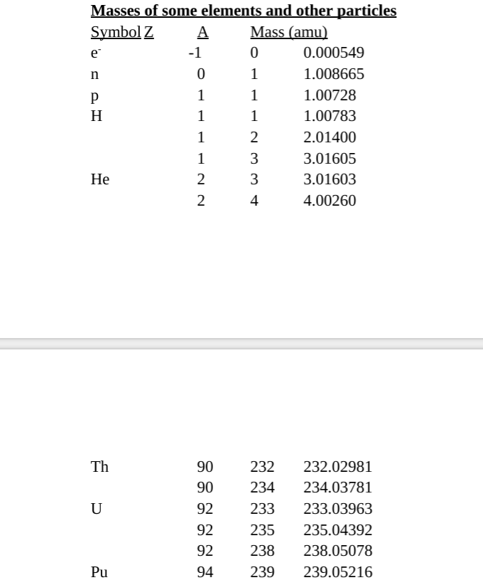 Solved Use the table provided to calculate the mass deficit | Chegg.com