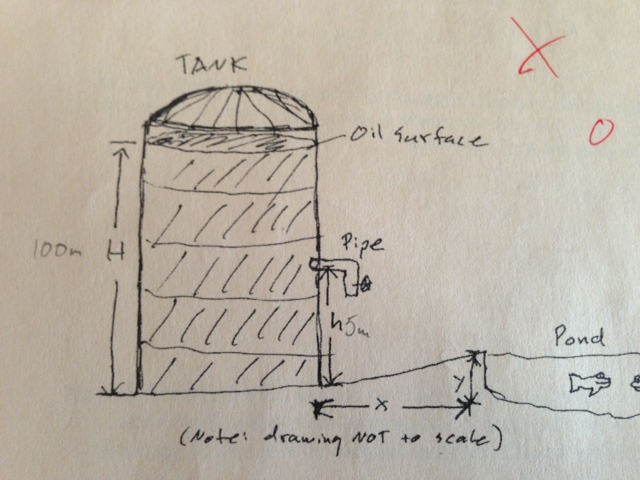 Solved: A Large Storage Tank Is Filled With Fuel Oil (dens... | Chegg.com