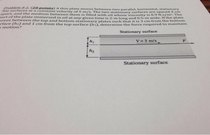 Solved A thin plate moves between two parallel, horizontal, | Chegg.com