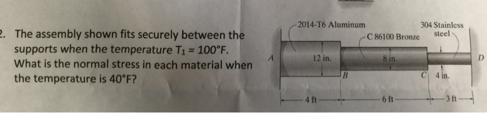Solved The assembly shown fits securely between the supports | Chegg.com