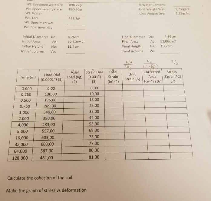 Solved Wt. Specimen wet+tare Wt. Specimen dry+tare Wt. Water | Chegg.com