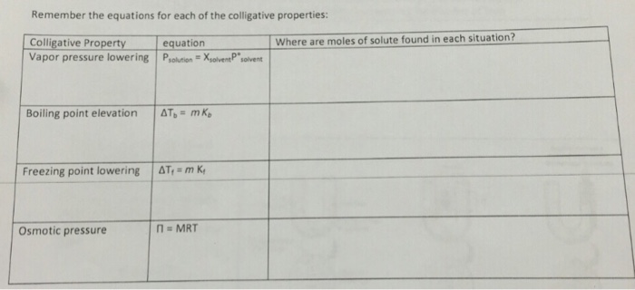Solved Remember the equations for each of the colligative | Chegg.com