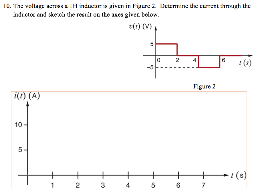 The voltage across a 1H inductor is given in Figure | Chegg.com