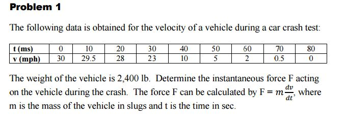 Solved The following data is obtained for the velocity of a | Chegg.com