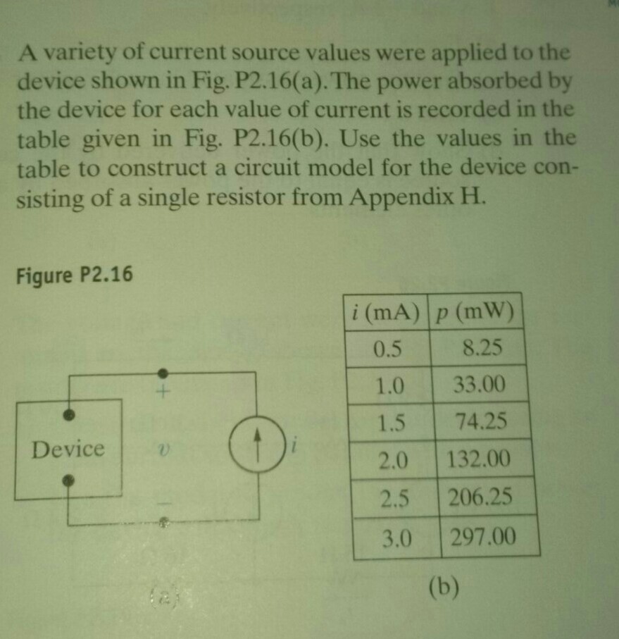 Solved A variety of current source values were applied to | Chegg.com