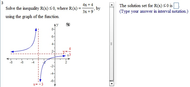 Solved: Use The Graph Of The Function F To Solve The Inequ... | Chegg.com