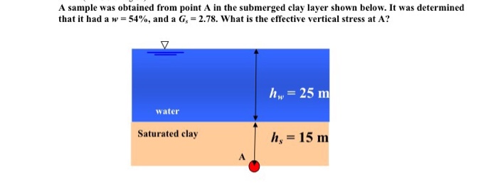 Solved A sample was obtained from point A in the submerged | Chegg.com