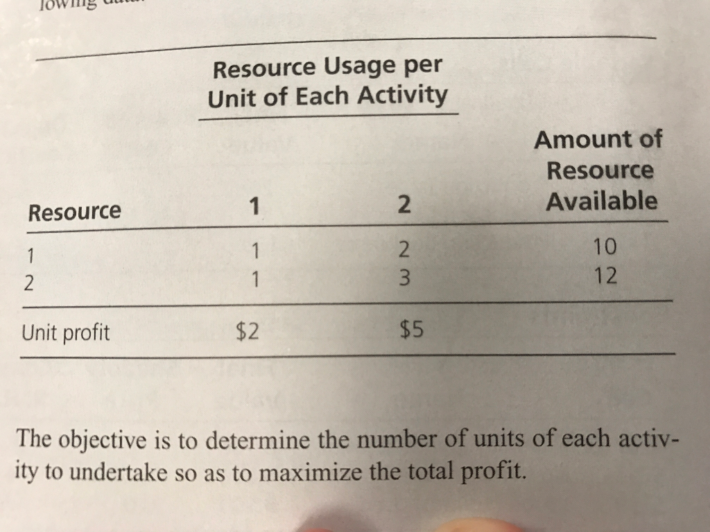 Solved The objective is to determine teh number of units of | Chegg.com
