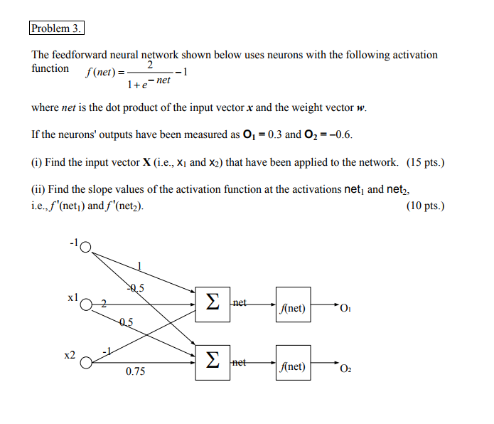Solved Problem3 The feedforward neural network shown below | Chegg.com