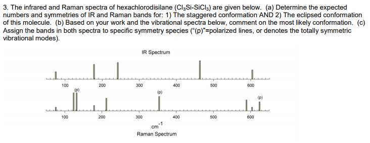 3. The Infrared And Raman Spectra Of Hexachlorodis... | Chegg.com