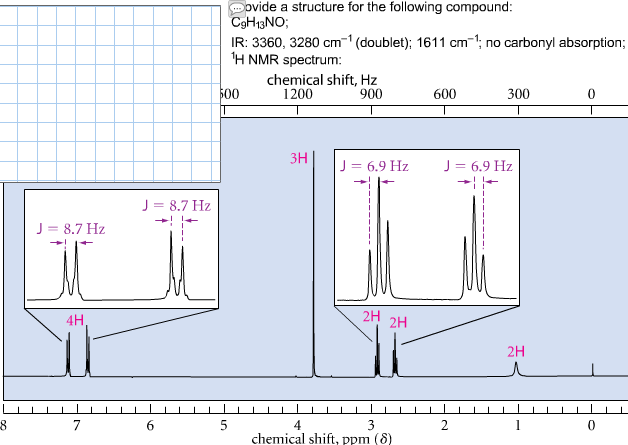 Solved Provide a structure for the following compound: | Chegg.com