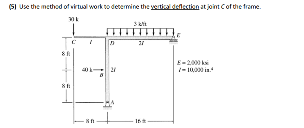 Solved Use the method of virtual work to determine the | Chegg.com