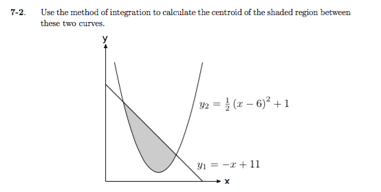 Solved Use the method of integration to calculate the | Chegg.com