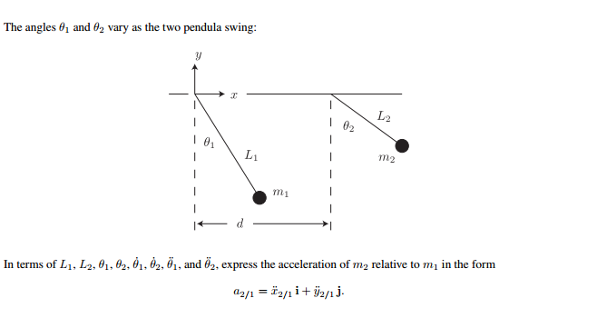 The angles theta and theta 2 vary as the two pendula | Chegg.com