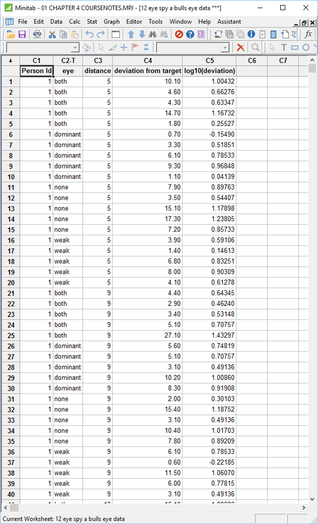 I'd like to know the steps needed to take in minitab | Chegg.com