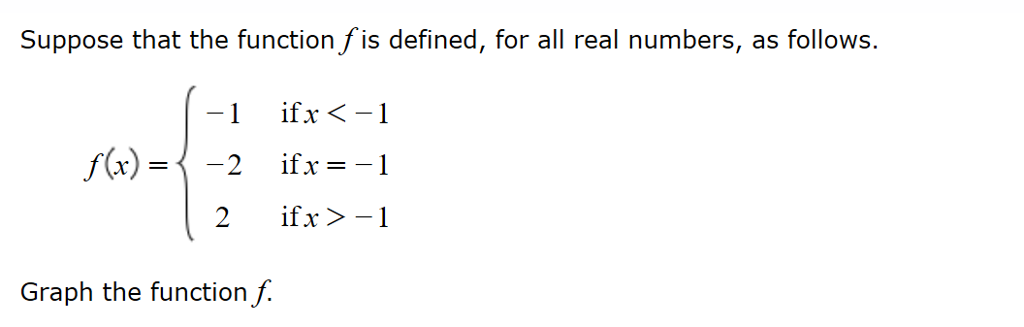 Solved Suppose That The Function F Is Defined For All Real