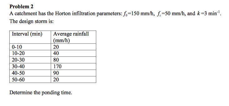 Solved A catchment has the Horton infiltration parameters: | Chegg.com