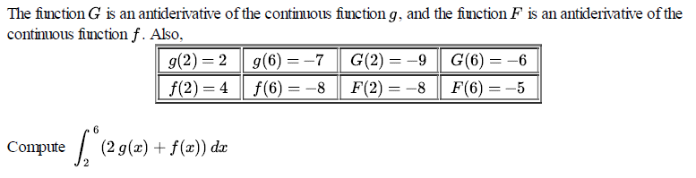 Solved The function G is an antiderivative of the continuous | Chegg.com