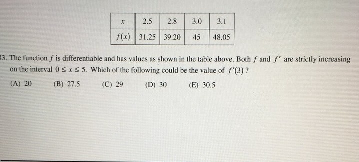 Solved x 2.5 2.8 3.0 3.1 f(x 31.25 39.20 45 48.05 3. The | Chegg.com