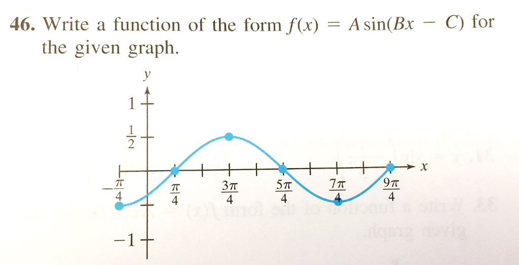 Solved Write a function of the form f(x) = A sin (Bx - C) | Chegg.com