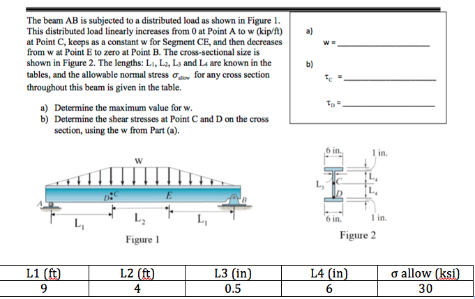 The beam AB is subjected to a distributed load as | Chegg.com